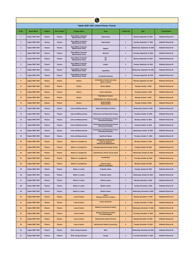Fighter NEET 2025 - Physics Lecture Planner | PDF