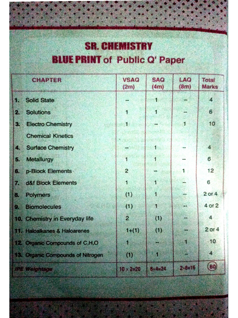 Chemistry Preparation Paper | PDF