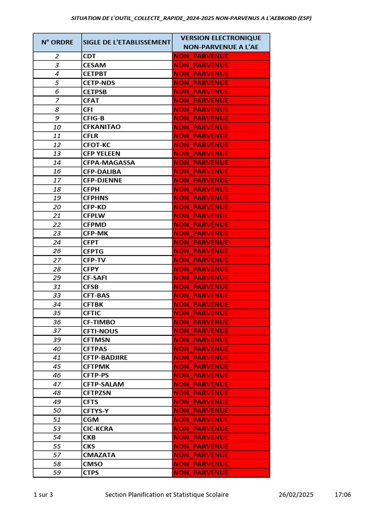 Esp O4 Situation Des Outil Collecte Rapide 2024 2025 Non Parvenus | PDF