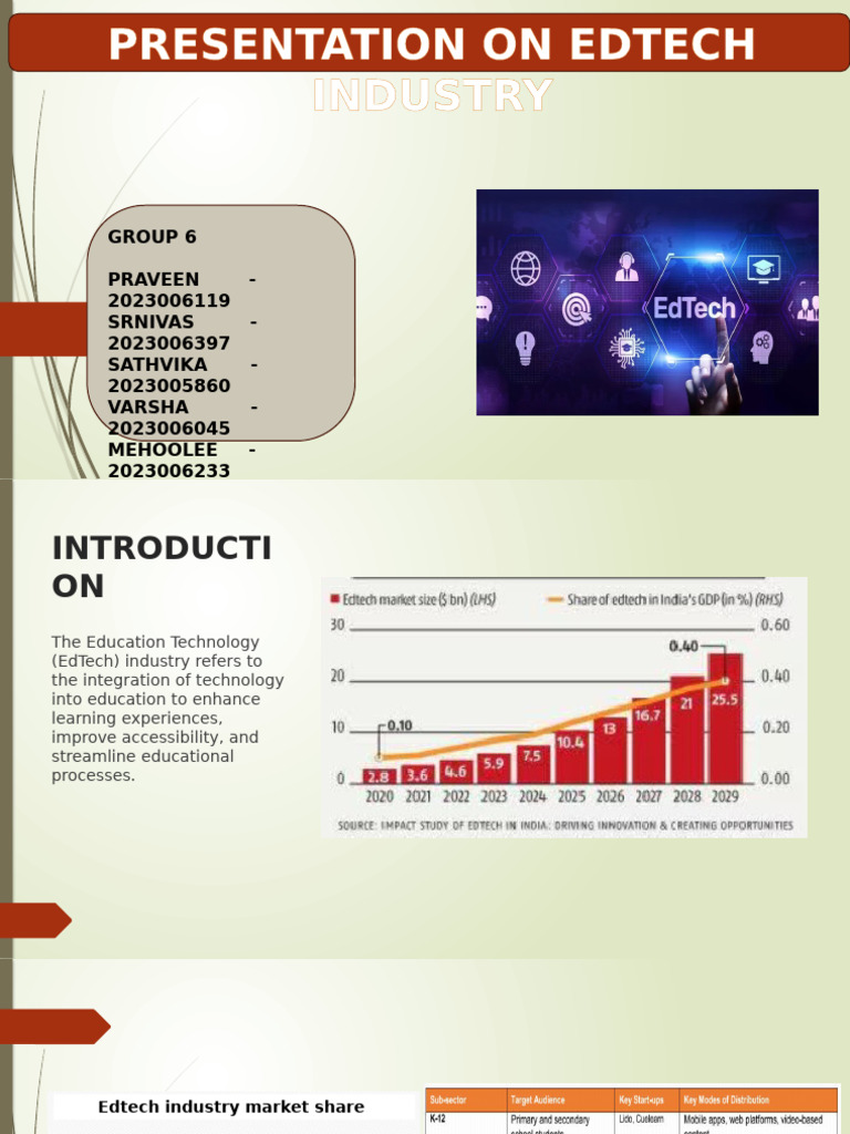 PBM Project PPT Group 6 | PDF