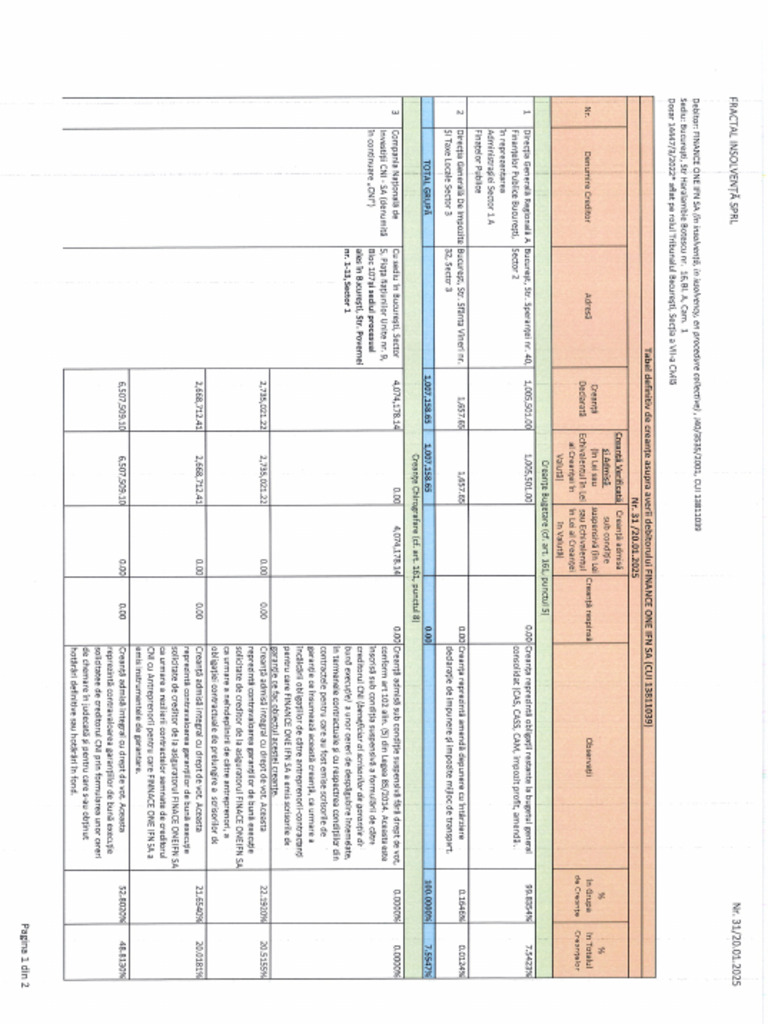 6654 Finance One IFN SA Tabel Definitiv de Creante | PDF
