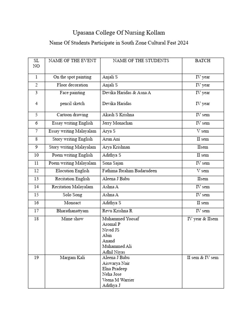 Sna Zonal Arts Participation List. | PDF
