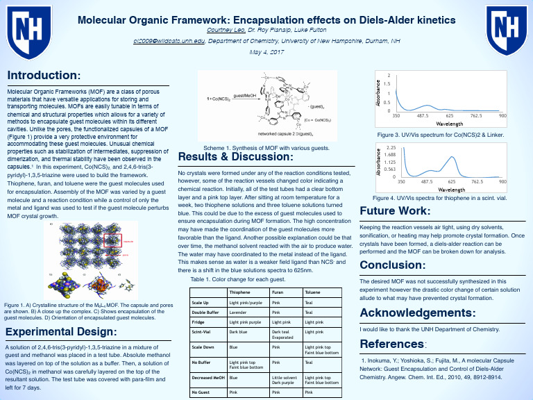 MOF PRESENTATION Updated | PDF | Chemistry | Applied And ...
