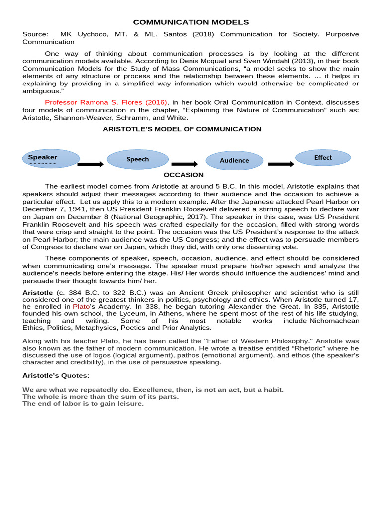 COMMUNICATION-MODELS | PDF | Public Speaking | Communication