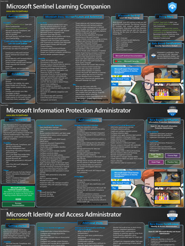 Microsoft Security Learning Stamped | PDF | Microsoft Azure | Computer Security