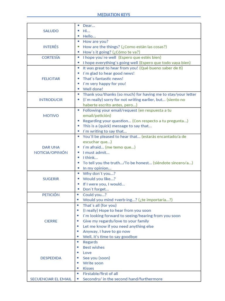 MEDIATION KEYS b2.1 claves | PDF