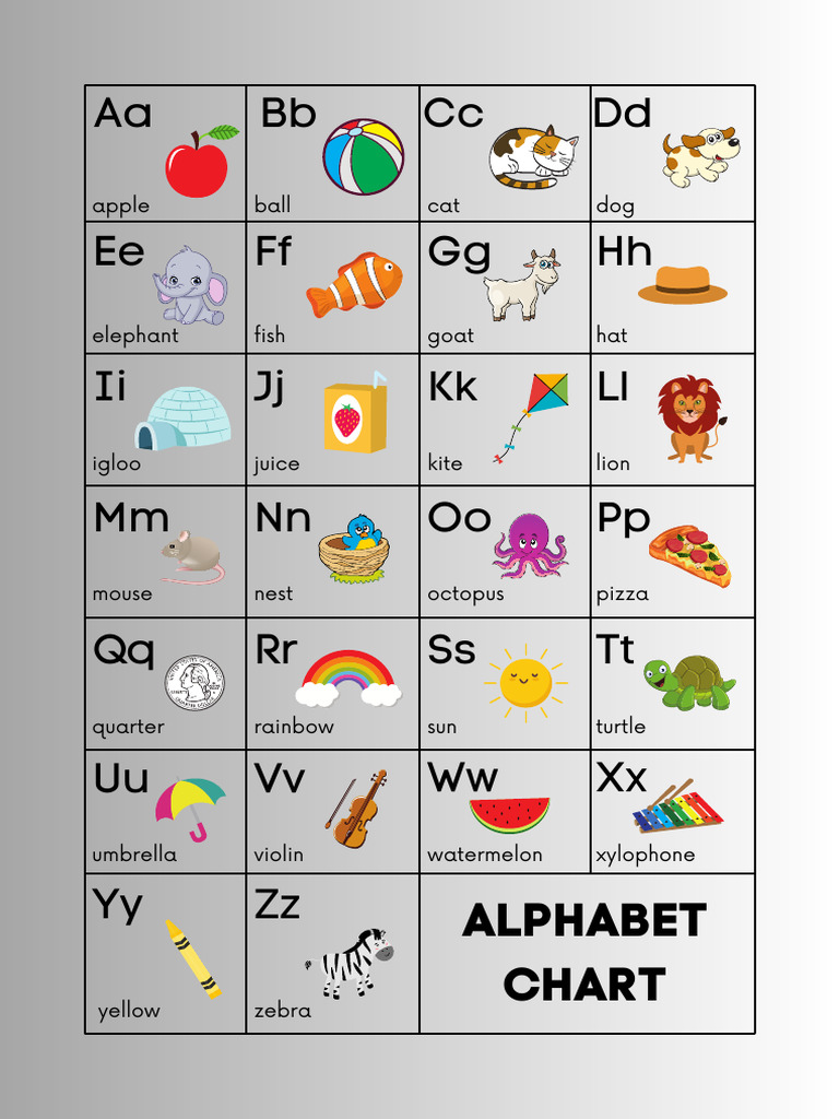 A to Z Alphabet Chart for Beginners | PDF