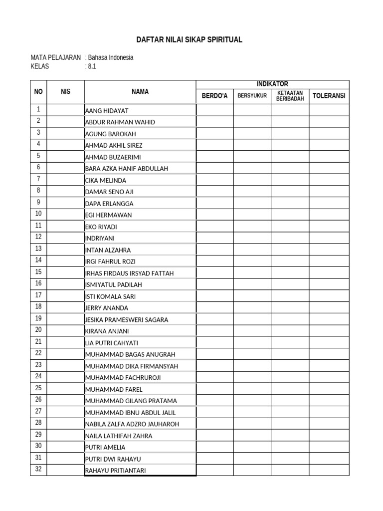 Daftar Nilai Sikap Spiritual (WWW - Kherysuryawan.id) | PDF
