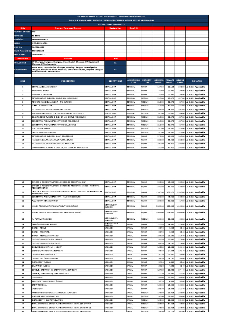 Insurance TARIFF | PDF | Plastic Surgery | Oral And Maxillofacial Surgery