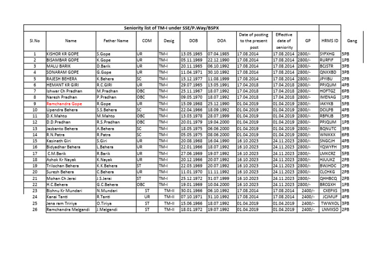 Seniority List of TM 1 | PDF