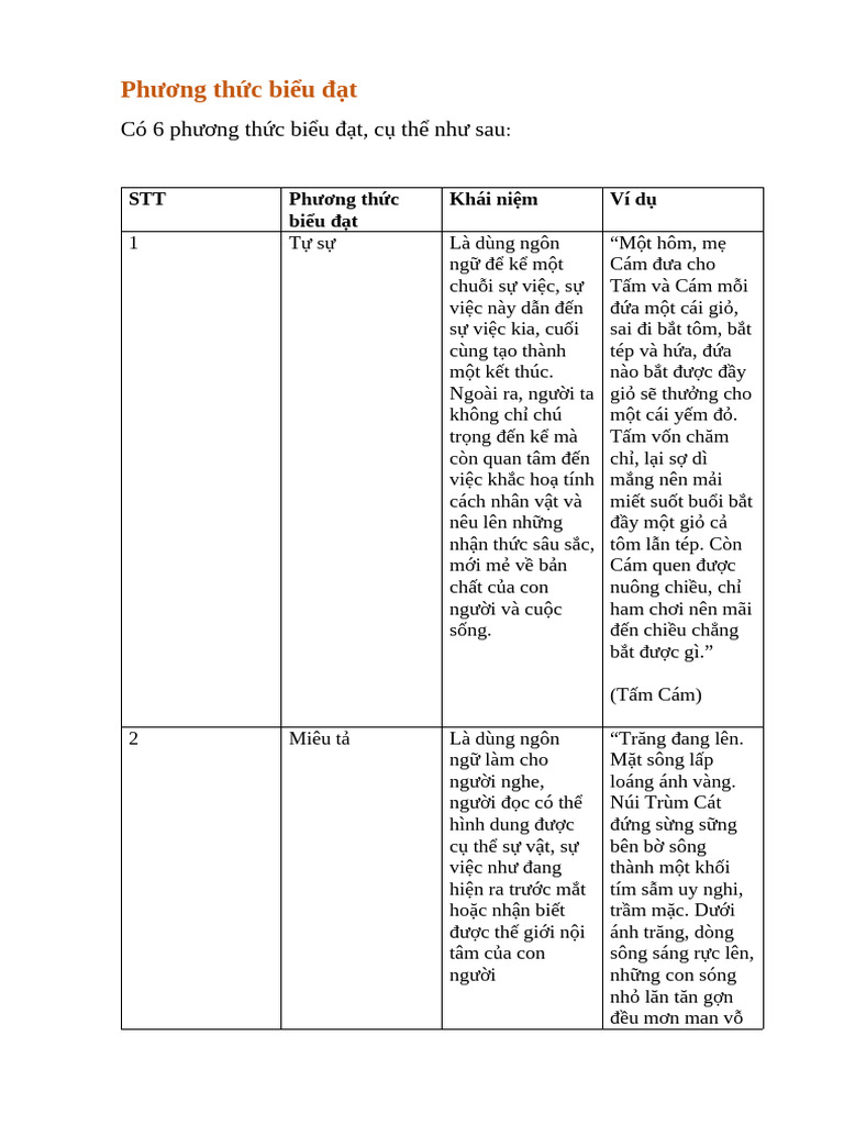 Tai Lieu On Van | PDF