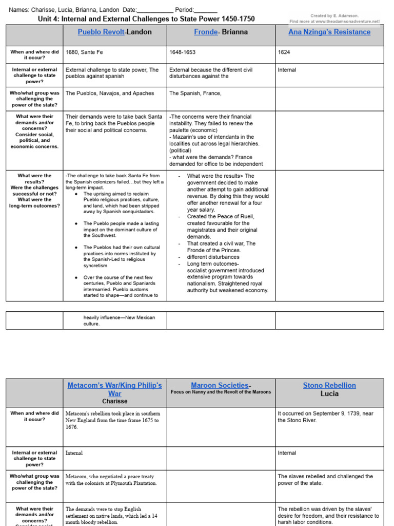 Copy of Period 4_ Internal and External Challenges to State Power | PDF ...