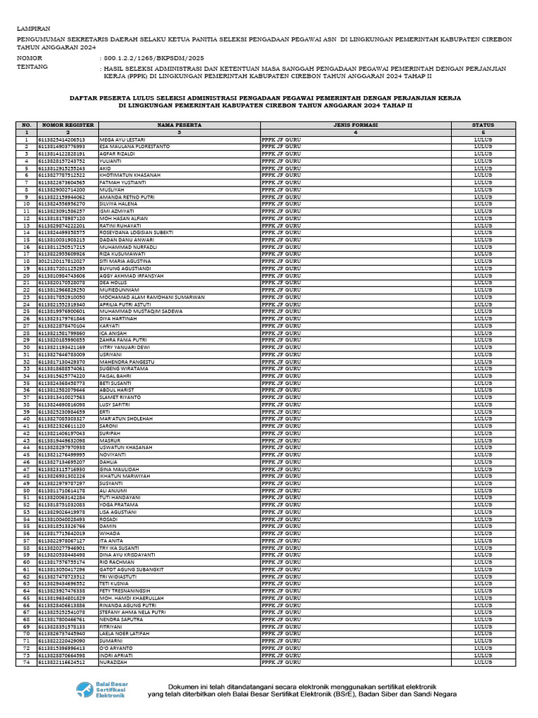 Lampiran Pengumuman Hasil Seleksi Adm Pra Sanggah PPPK 2024 Tahap Ii - Signed | PDF