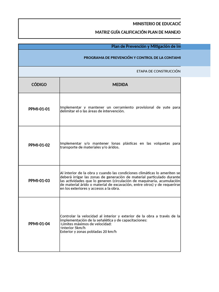 Matriz Calificacion PMAS | PDF | Residuos | Seguridad y salud ocupacional
