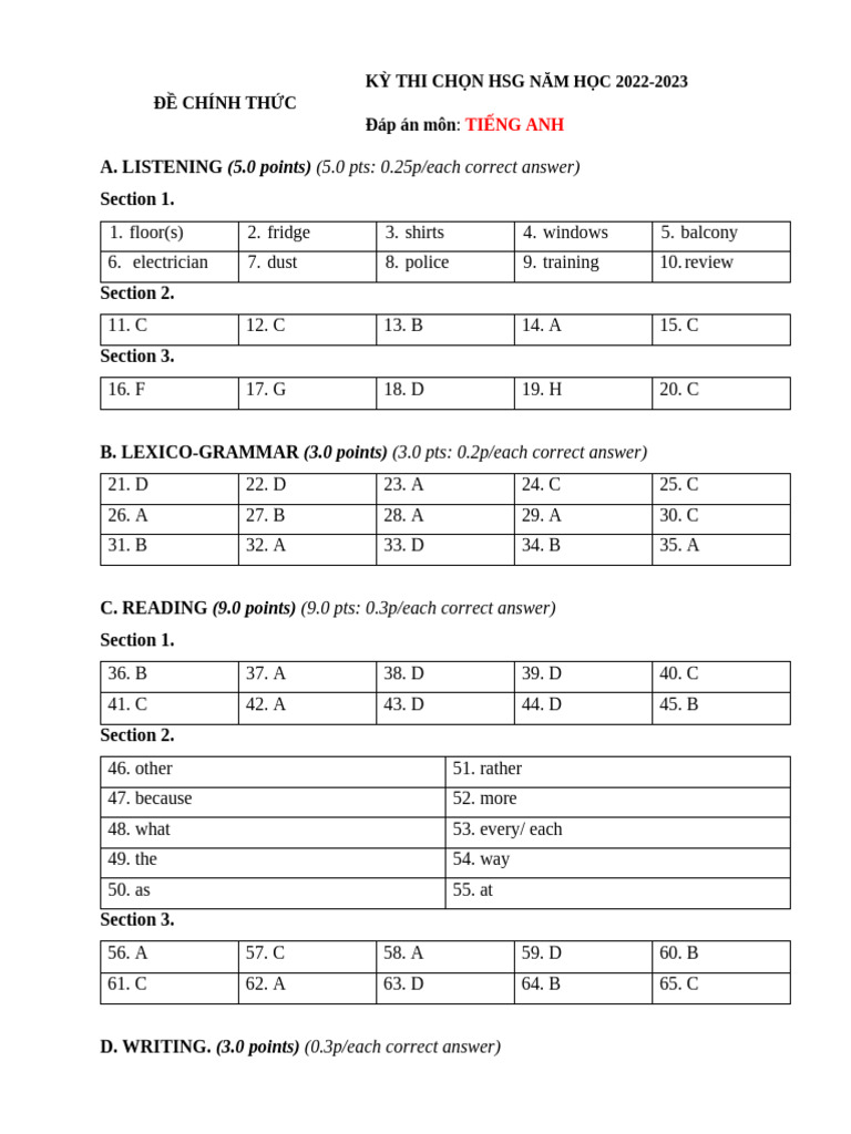 12 - KEY ĐỀ ÔN THI HSG ANH 9 | PDF