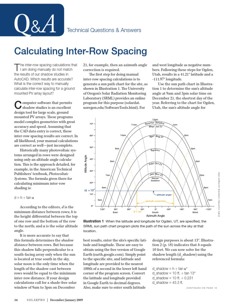 Inter Row Spacing | Longitude | Latitude