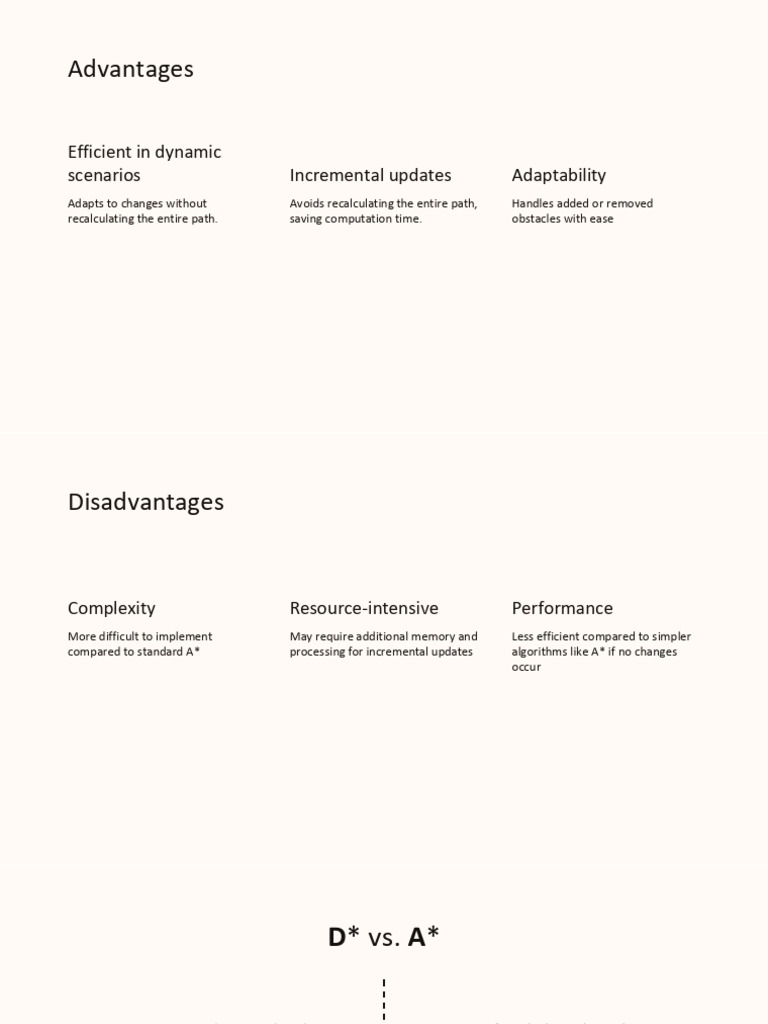 Dynamic Pathfinding Explained | PDF