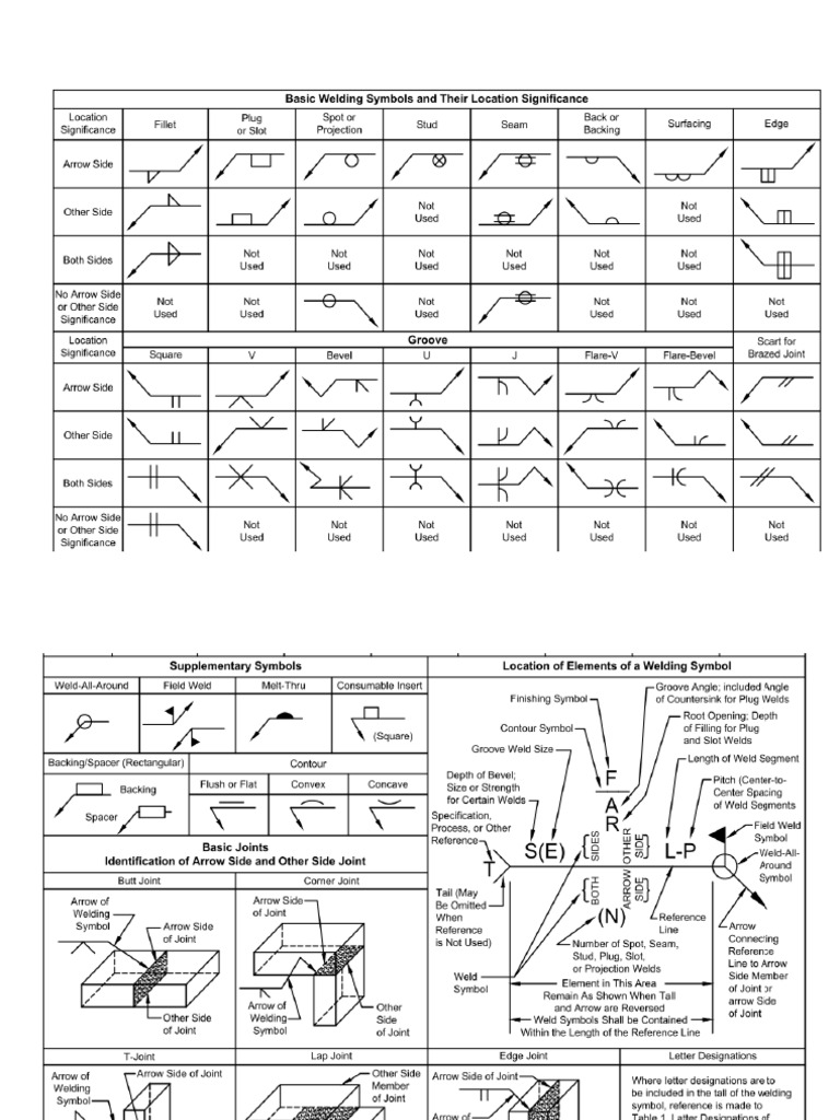Welding Symbols | PDF