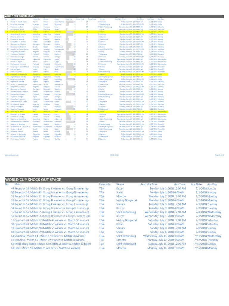 CMBI_World_Cup_2018_Example | PDF | Association Football | National ...