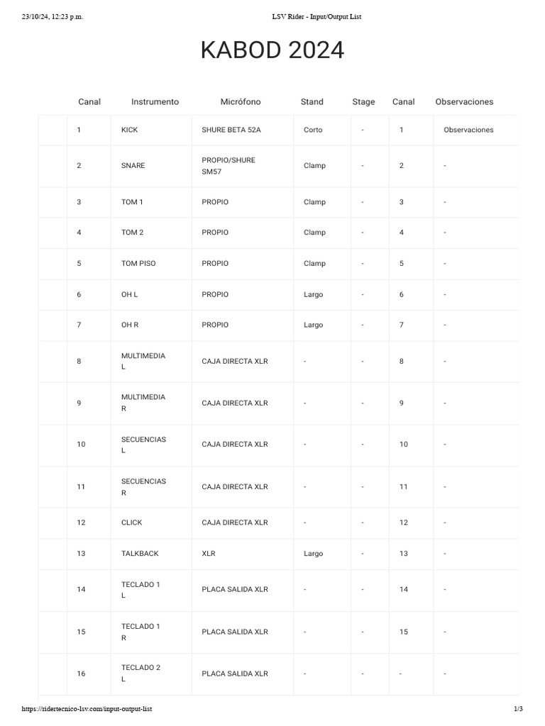 LSV Rider - Input - Output List | PDF