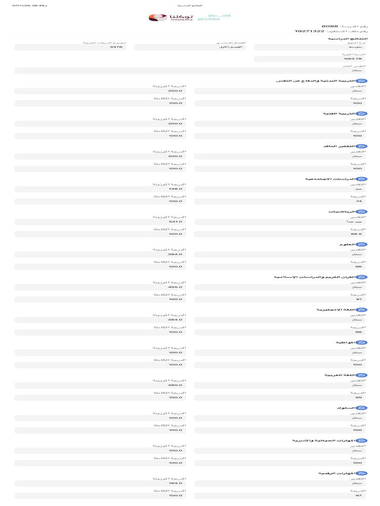 Academic Scores | PDF