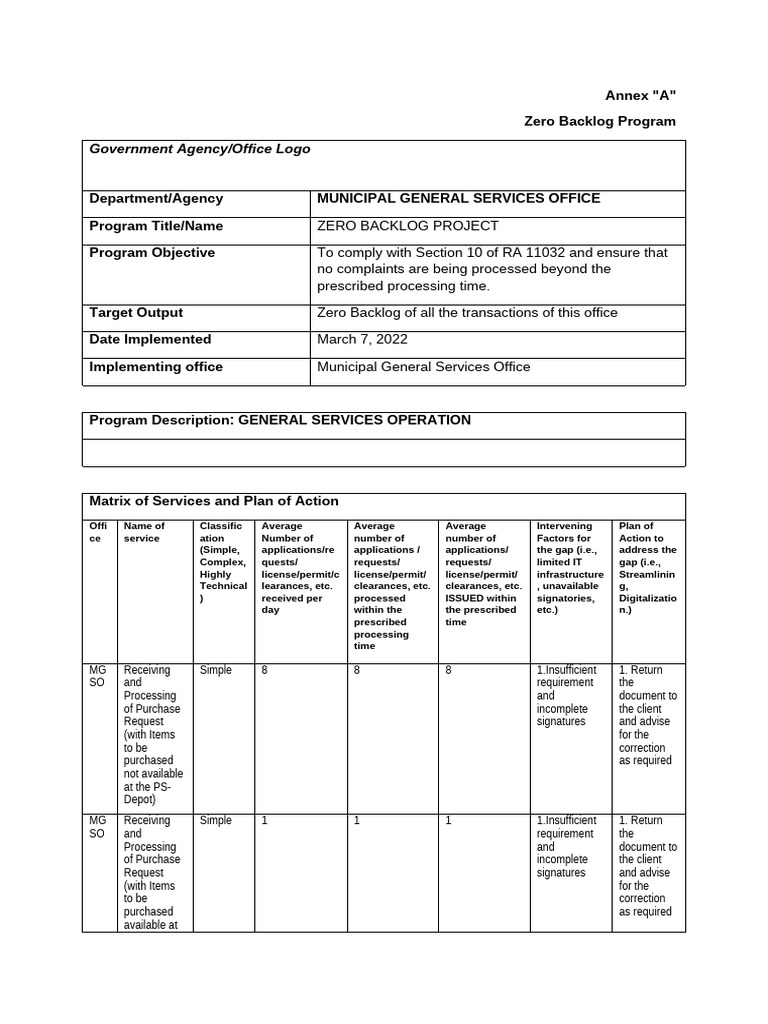 Zero Backlog Project Overview | PDF