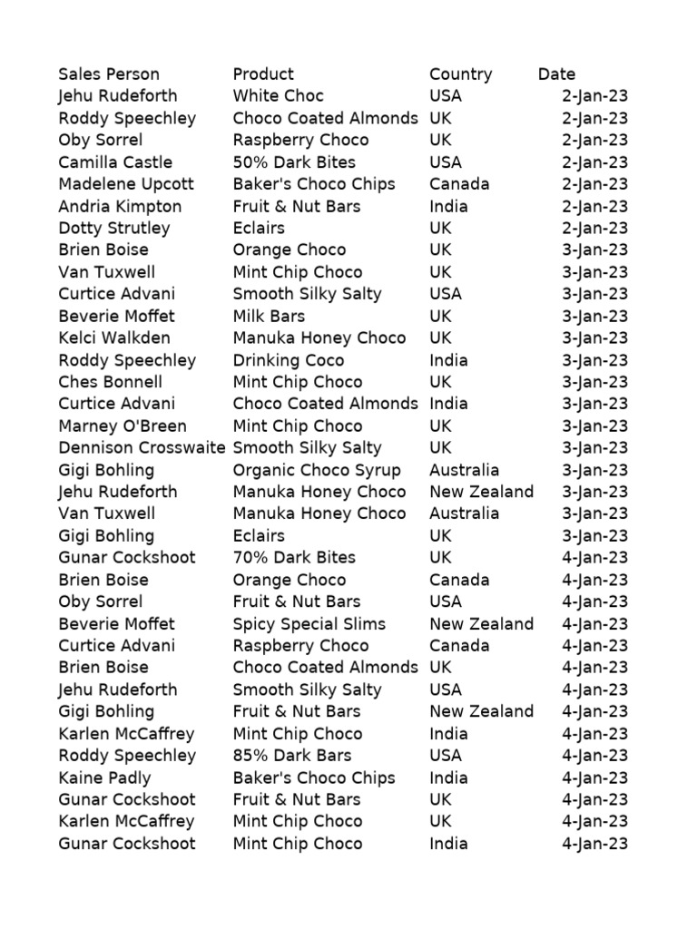 2 Sample Chocolate Sales Data 1 | PDF | Peanuts | Almond