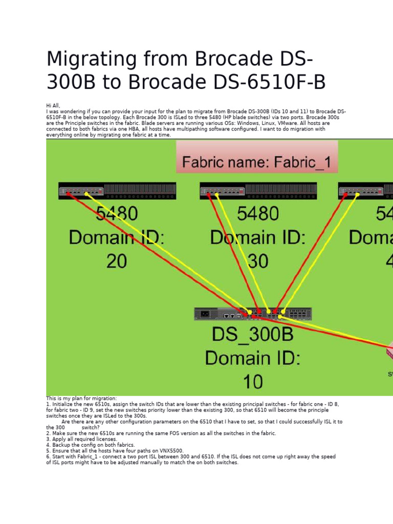 Migrating From Brocade DS | PDF | Computer Networking | Computer Science