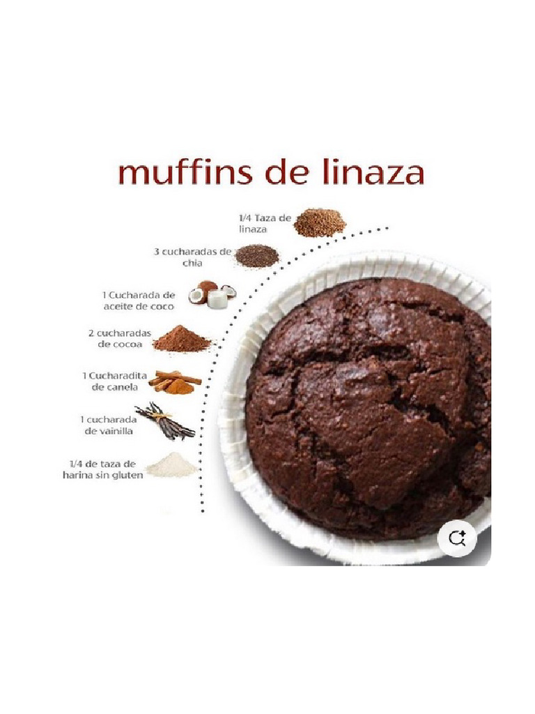 Muffins Linaz | PDF