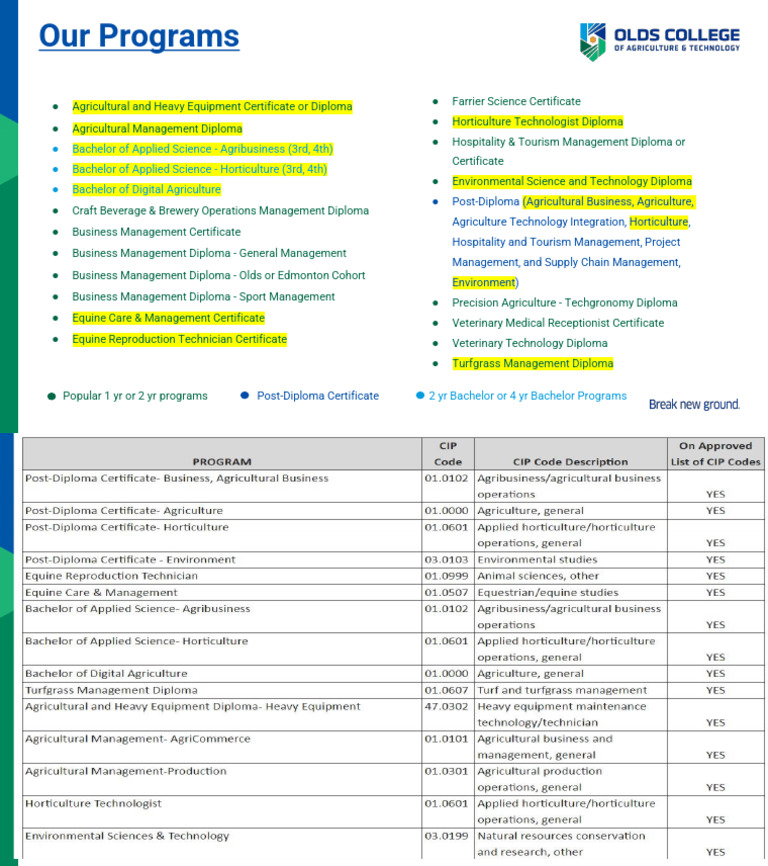 Olds College - Programs Under CIP List & PGWP Eligibility | PDF