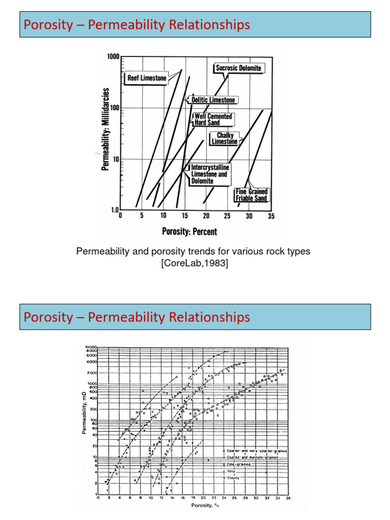 Porosity and Permeability Analysis | PDF | Porosity | Applied And ...