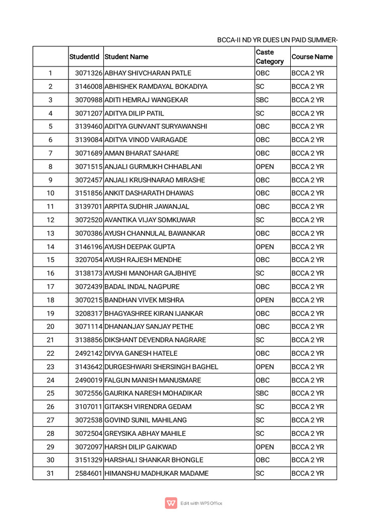 Daimsr BCCA - II YR DUES UN PAID 22-23 | PDF