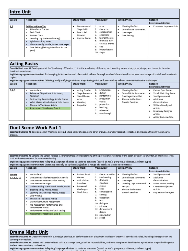 Beginning Drama Scope and Sequence | PDF | Theatre | Vocabulary