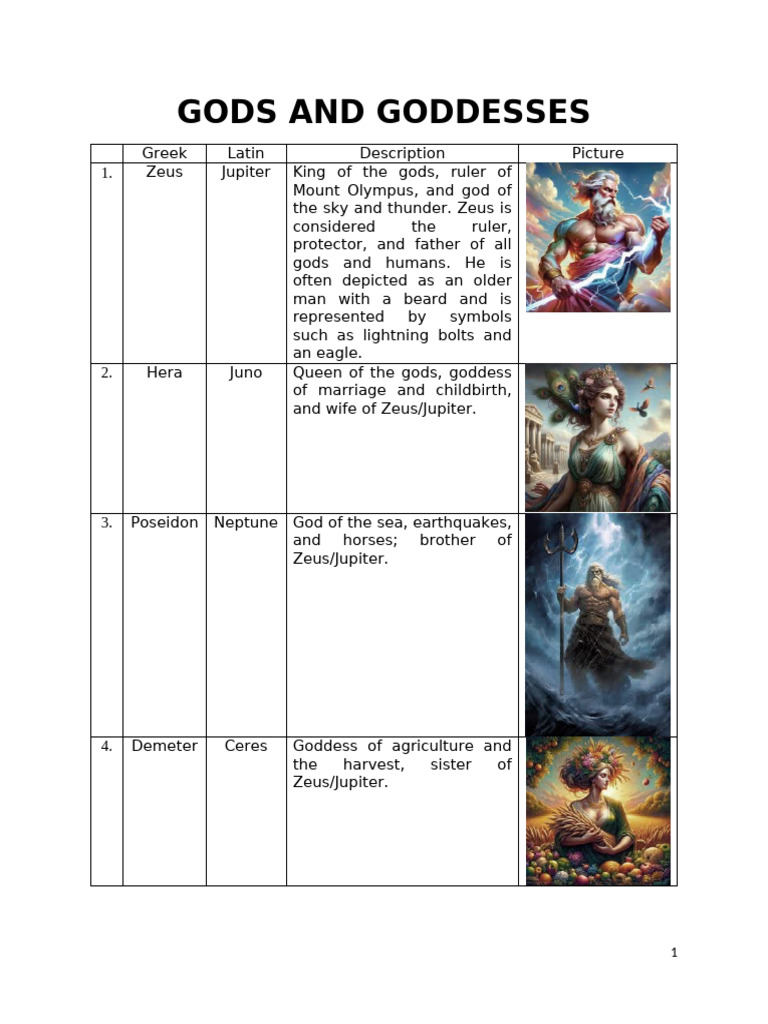 Mythology - Gods and Goddesses | PDF | Twelve Olympians | Zeus
