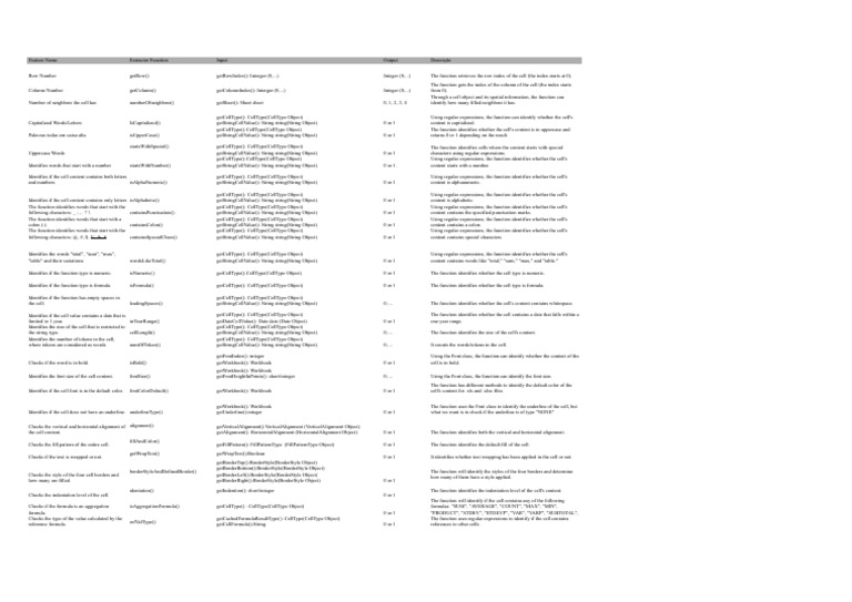 FeatureExtractor-Sheet - XLSX - Planilha1 | PDF | Function (Mathematics) | String (Computer Science)
