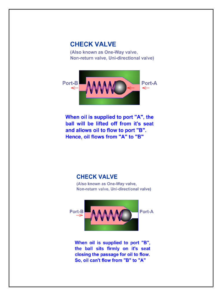 Direction Control Valve (DCV) | PDF