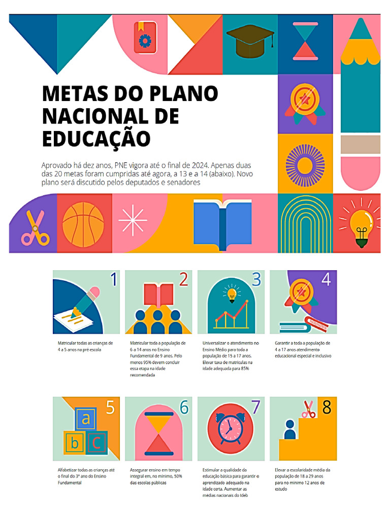 Pne 2014-2024 - As 20 Metas | PDF