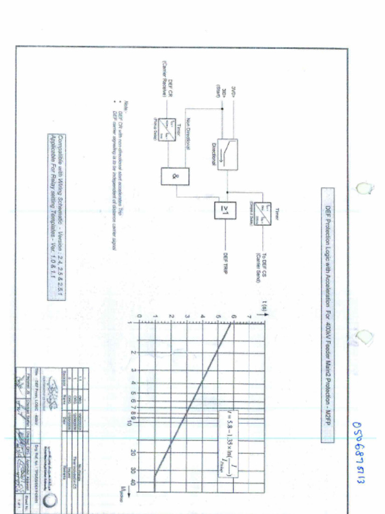 CBF Logic | PDF