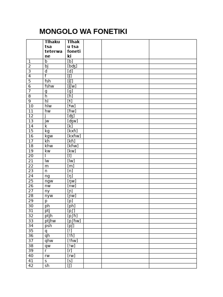Mongolo Wa Fonetiki | PDF