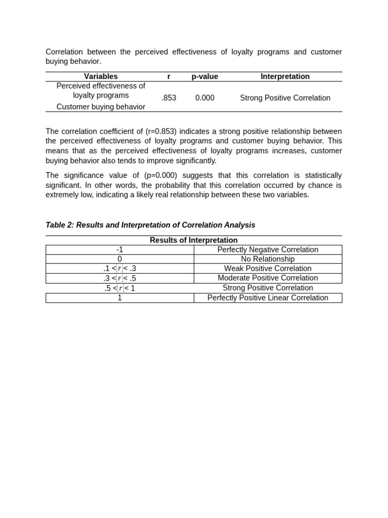 Correlaton Sop4 2 | PDF