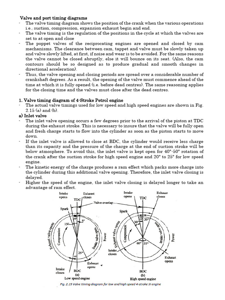 Valve and Port Timing Diagrams Explained | PDF | Internal Combustion ...