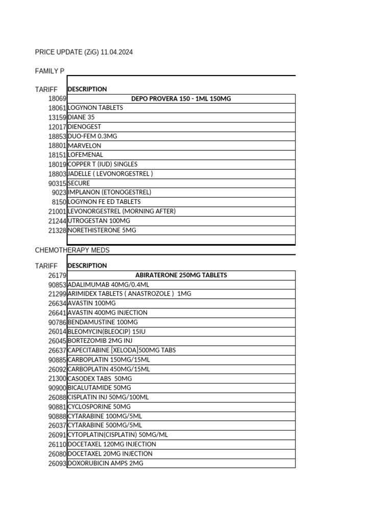 Psmas Pharmacy Tariff (Zig) Fees Update 11 | PDF | Drugs | World Health ...