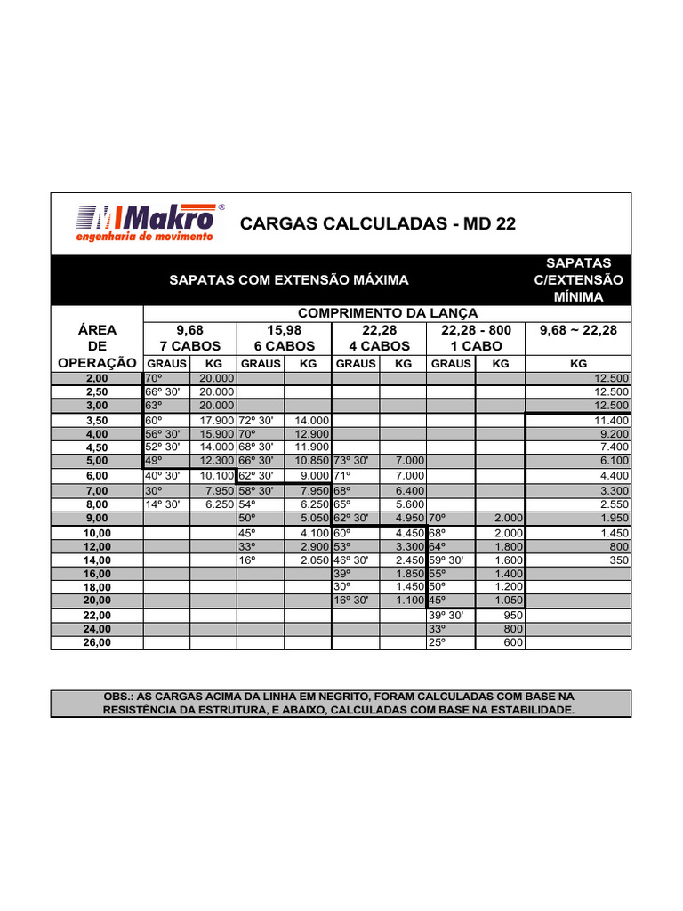 Guindaste MADAL MD 22 para 20 Ton. | PDF