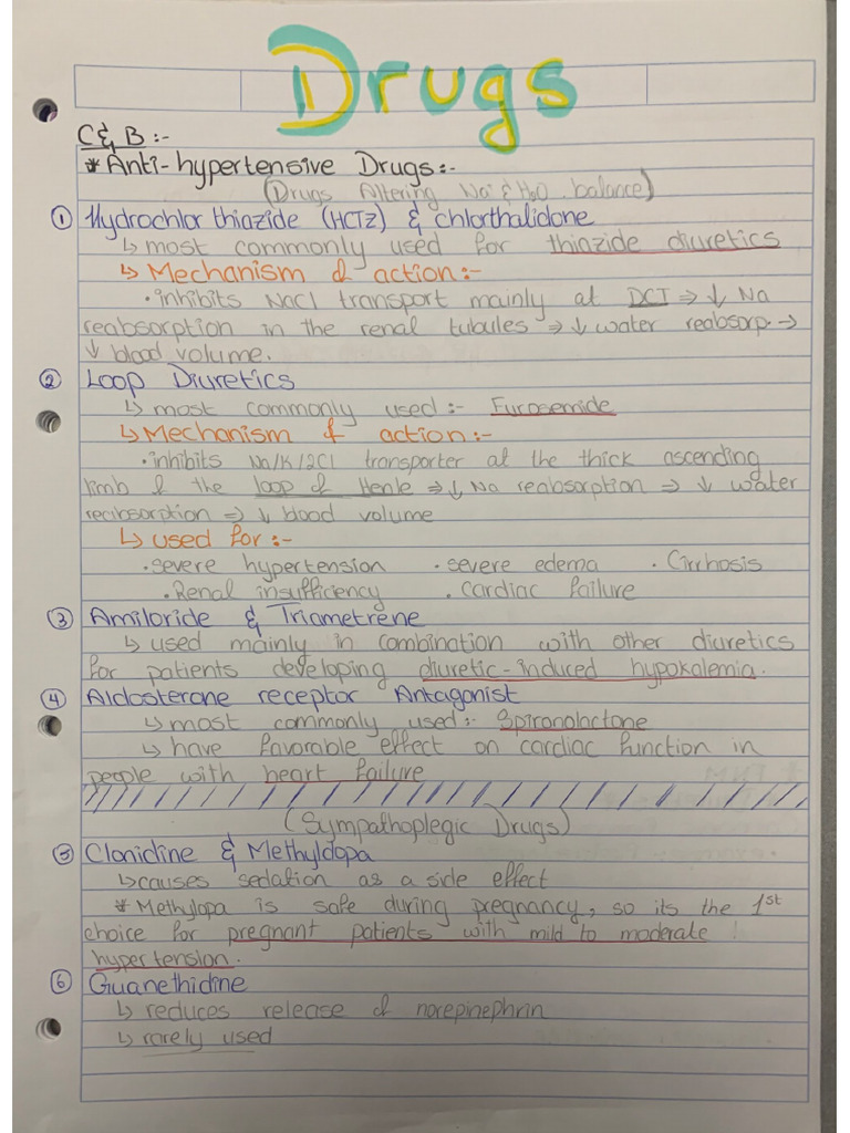 DRUGS | PDF