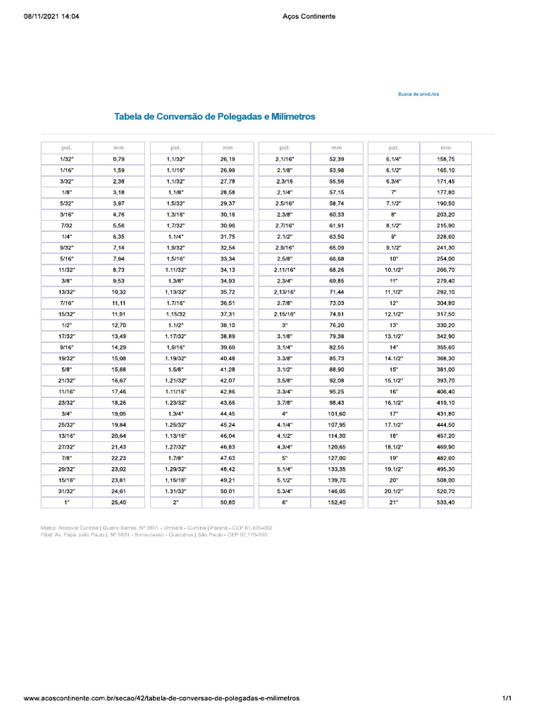 Conversão MM X Pol | PDF
