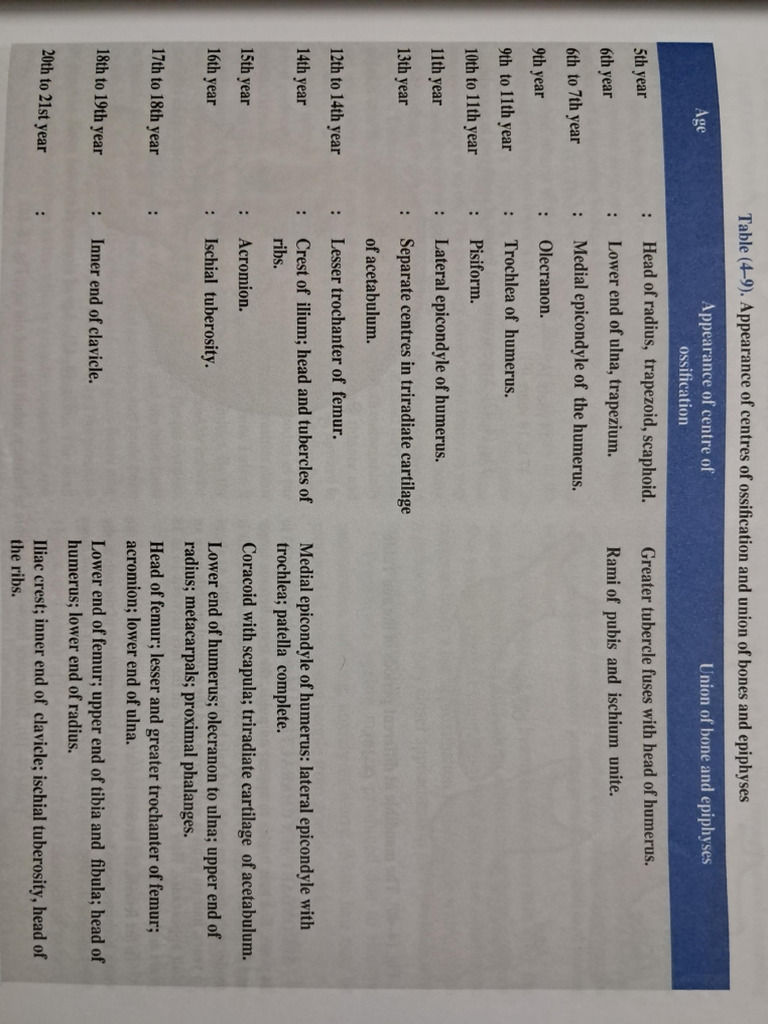 Agada Chart | PDF