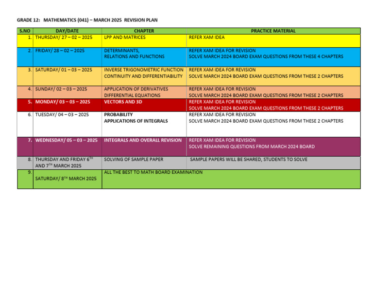 Grade 12 Math Revision Plan 2025 | PDF