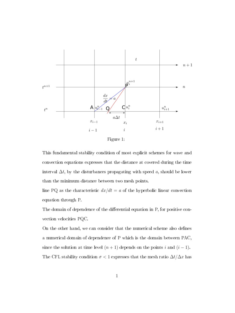 Numerical Stability in Wave Equations | PDF
