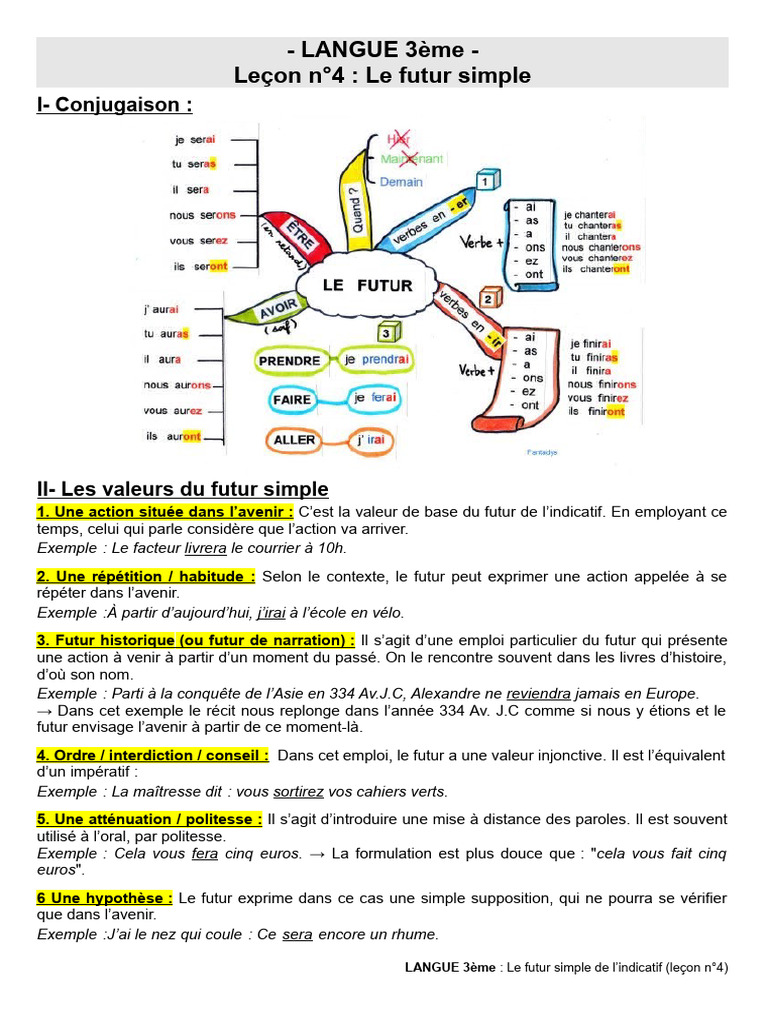 Futur Simple : Guide Pratique 3ème | PDF