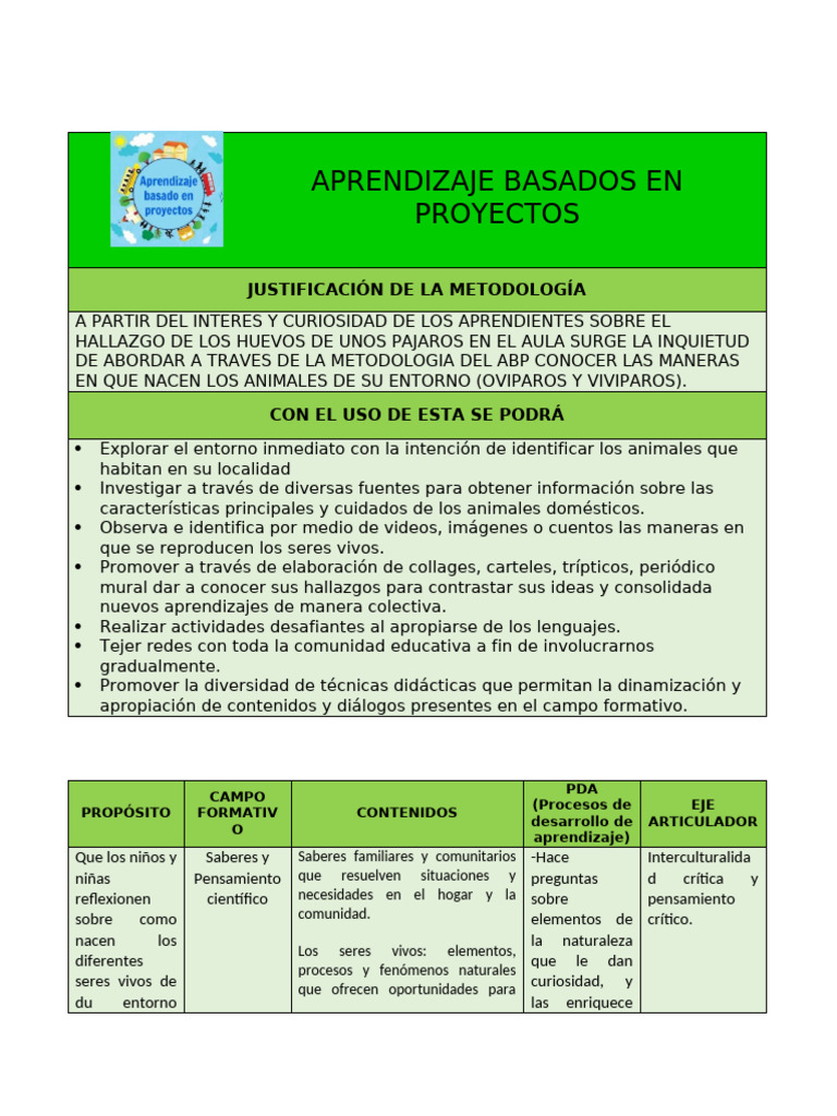 Aprendizaje Basado en Proyectos Abp | PDF | Aprendizaje | Aprendizaje en base a proyectos